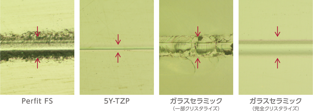 Perfit FS | Ciデジタルソリューション