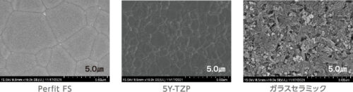 Perfit FS | Ciデジタルソリューション