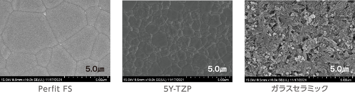 Perfit FS | Ciデジタルソリューション
