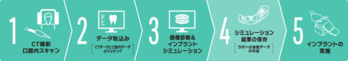Dentiq Guide for Clinic | Ciデジタルソリューション