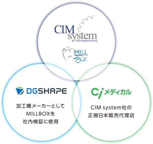 Millbox | Ciデジタルソリューション