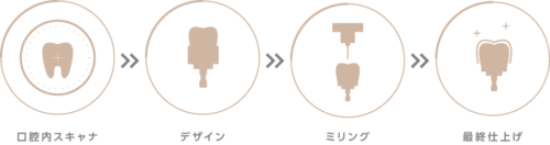 Perfit FS | Ciデジタルソリューション